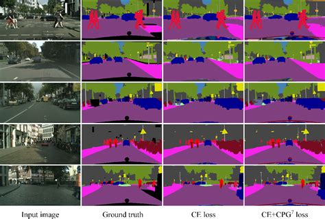 Figure 1 From Convolution Based Probability Gradient Loss For Semantic