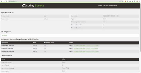 Github Sanaebelfrouhactivit Pratique N 5 Mise En Oeuvre D Une