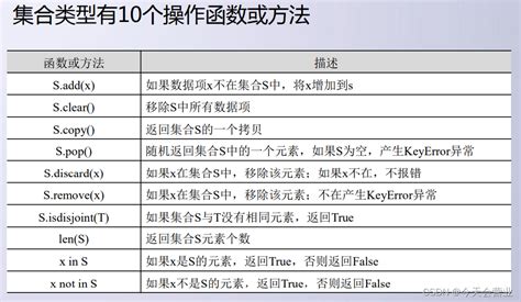 序列类型（元组（）、列表[]、字符串““）、集合类型（{}、set ） java中数组、集合、列表、元组的特征 csdn博客