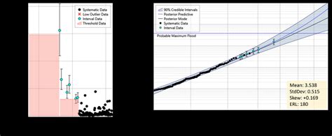 Graphical Summary Of Inputs And Outputs For Prado Dam 1 Day Annual Download Scientific Diagram