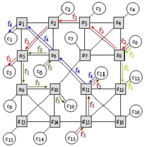 Wk On Chip Interconnect Download Scientific Diagram