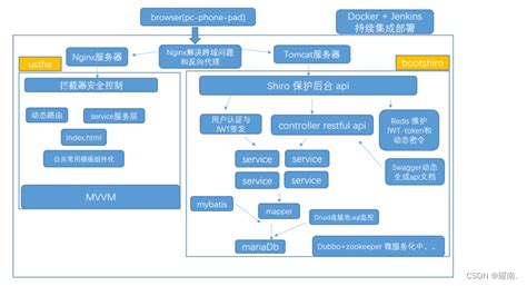 选前端还是后端，看这篇就够了小白 前端和后端 csdn博客