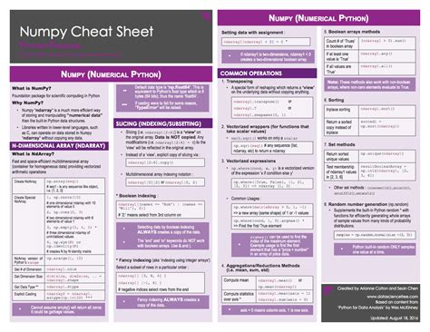 Cheat Sheet Of Machine Learning And Python And Math Cheat Sheets Artofit