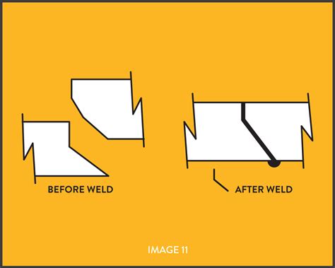 Ultrasonic Joint Design Guidelines