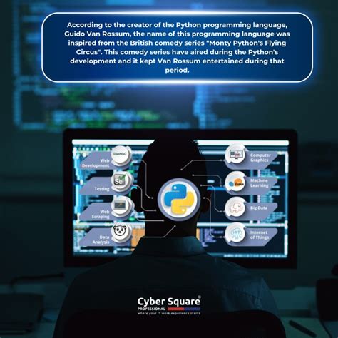 Cyber Square Professional The Company To Start Your Internship In