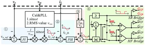 Improved Control Strategy Block Diagram Of Interleaving Totem Pole Pfc Download Scientific