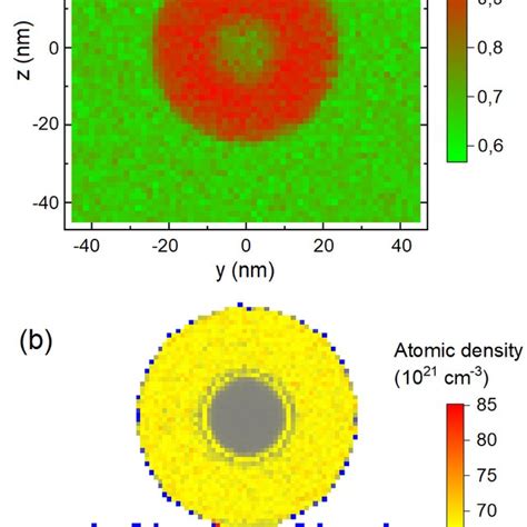 Example Of An Electrostatic Einzel Lens Showing Three Cylindrical Download Scientific