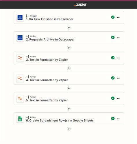 How To Use Format Replace Multiple Texts With One Task In Zapier