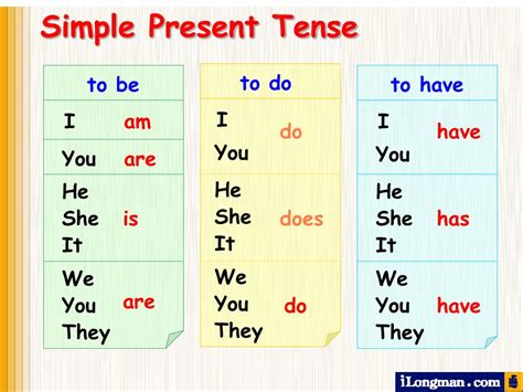 PPT Simple Present Tense PowerPoint Presentation Free Download ID 3087951