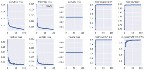 Improving Data Augmentation For Yolov5 Using Enhanced Segment Anything
