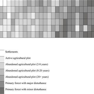 Schematic Diagram Of The Grid Of Plots Running From The Settlement Download Scientific Diagram