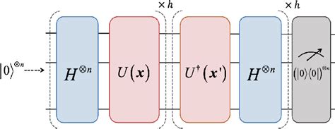 Figure 1 From Coreset Selection Can Accelerate Quantum Machine Learning