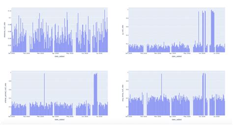 Data Observability In Practice Using SQL