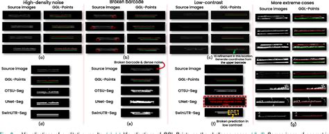 Figure 9 From A Barcode Array Biochip Sensor Analysis System Based On Geometry Guide Learning