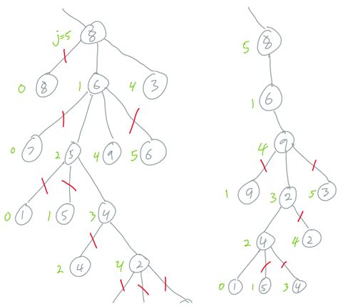 solved please write me pseudo code to answer the second