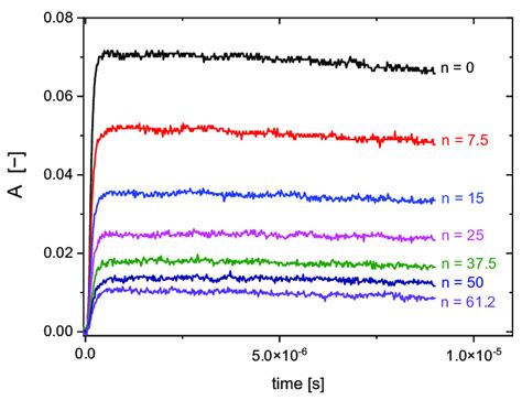 Pulse Radiolysis Of Aqueous N 2 O Saturated Solutions Of 2 Mm Kscn And