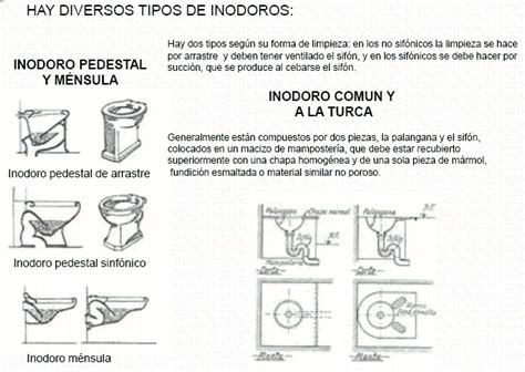 Sanitary DWG Block For AutoCAD