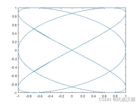 MATLAB R a 绘图函数fplot 使用详解 CSDN博客