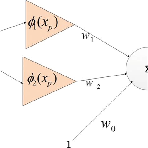 edge computing network structure download scientific diagram