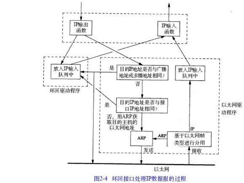 环回接口loopback Interface【转】interface Loopback1 Csdn博客