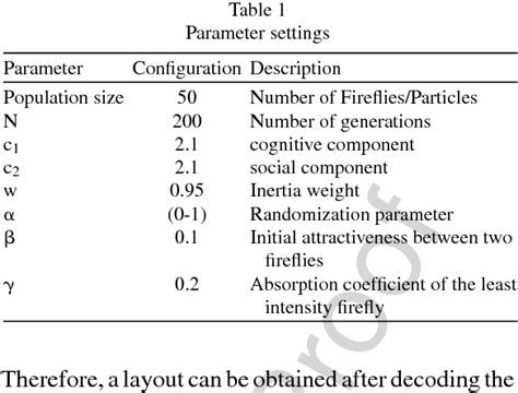 figure 3 from hybrid particle swarm optimization firefly algorithm