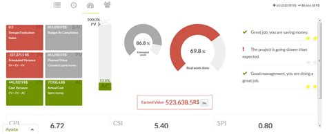 Get An Instant Measurement Of Project Performance