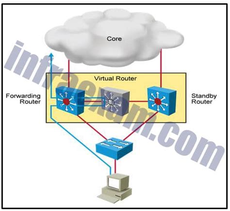CCNA FINAL EXAM Flashcards Quizlet
