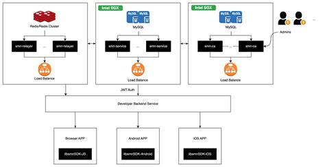 Deployment And Integration Overview Safeheron Developer Documentation