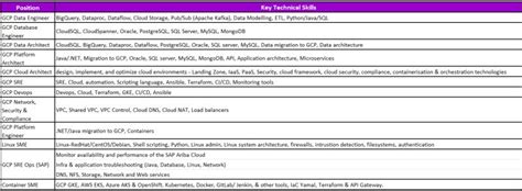Amit Kumar On Linkedin Devops Devopsjobs Sre Gcpcloud