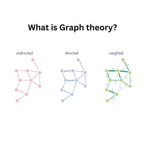 What is Graph theory?