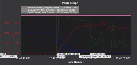 VTOL Crash Not Reacting To Inputs VTOL Plane ArduPilot Discourse
