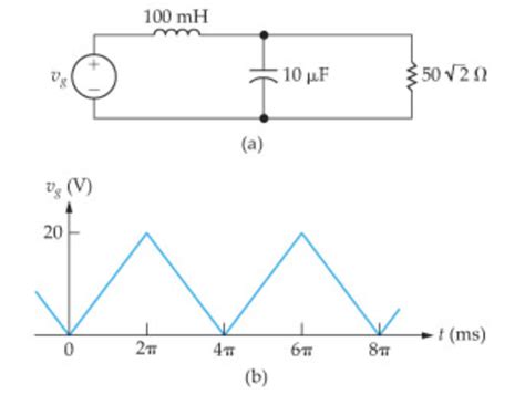 Solved The Triangular Wave Voltage Source Is Applied To The
