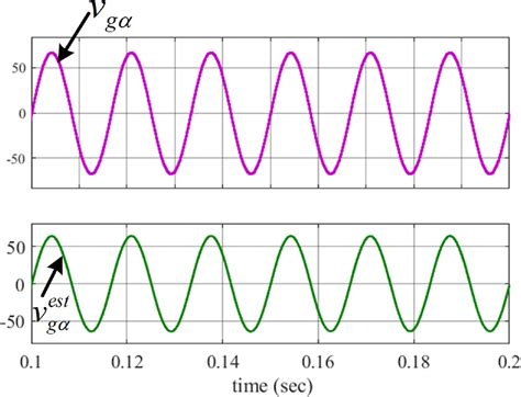 Actual And Estimated Grid Voltage Under A Balanced Grid Condition From Download Scientific