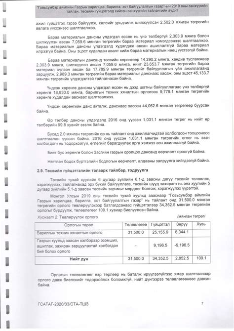 2019 ОНЫ САНХҮҮГИЙН АУДИТЫН ДҮГНЭЛТ