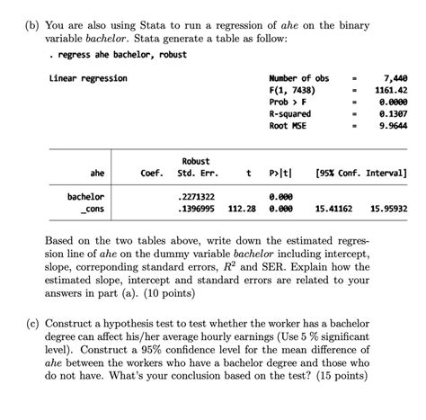 Solved You Are Also Using Stata To Run A Regression Of Ahe On The