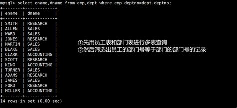 mysql数据库（12）—— 视图特性 csdn博客