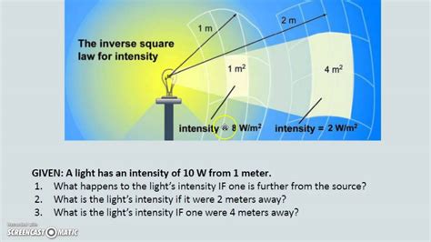 Equation For Light Intensity Vs Distance Tessshebaylo