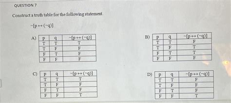 Solved QUESTION Construct A Truth Table For The Following Chegg