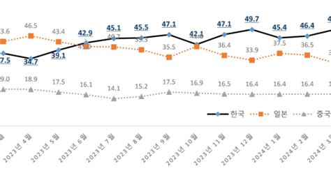 트럼프 집권 시 K배터리 피해ira 축소 대비책 마련해야