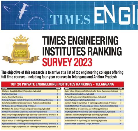 Magazine Lords Institute Of Engineering And Technology
