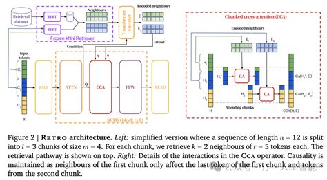 模块化rag技术路线图modular Rag Technical Map：从基础naive Rag 到高级advanced，再到