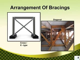 Braced Steel Frames In Earthquake Pptx