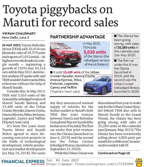 Vikram Chaudhary On Linkedin Projects Cars India Toyota