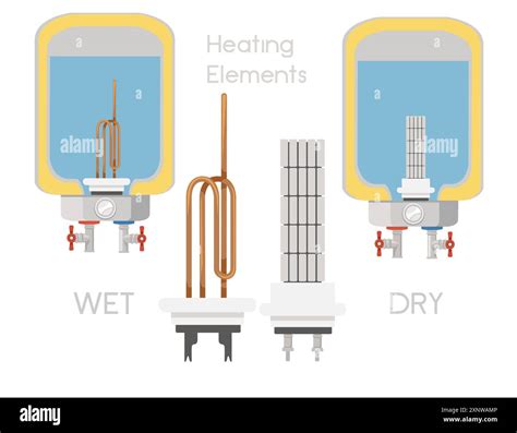 Set Of Two Water Heater With Different Heating Elements Wet And Dry