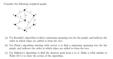 Solved Consider The Following Weighted Graph D Chegg