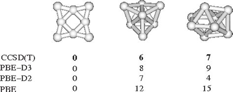 Figure 12 From A Consistent And Accurate Ab Initio Parametrization Of