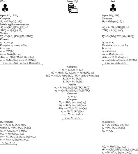 table 1 from a construction of three party post quantum secure