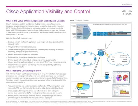 Cisco Application Visibility And Control At A Glance