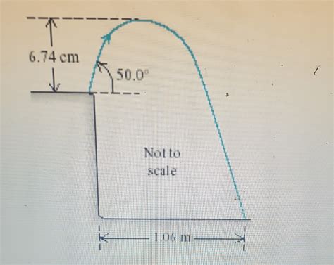 Physics How Do I Solve This Projectile Motion Problem When I Dont Know Neither Initial