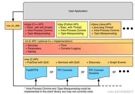 Ros2基础01rimsk2and~1